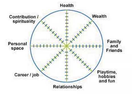 The importance of self-work